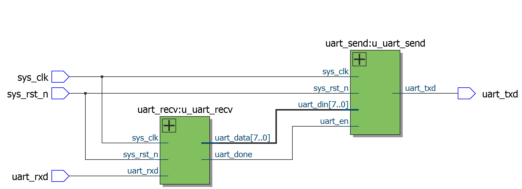 FPGA和上位机_RS232串口接收和发送_具备一个rs-232接口,可以和上位机连接,接收上位机发送的命令及参数。-CSDN博客