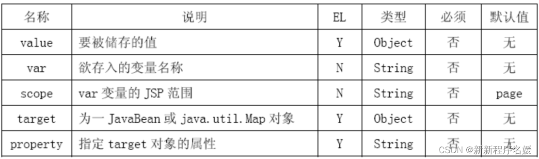 9、JavaEE---EL与JSTL_el的作用范围-CSDN博客