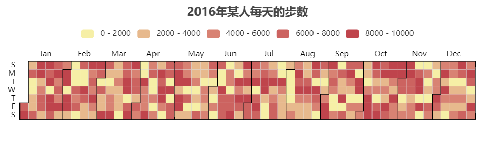 echarts 日历图calender_echarts calendar-CSDN博客