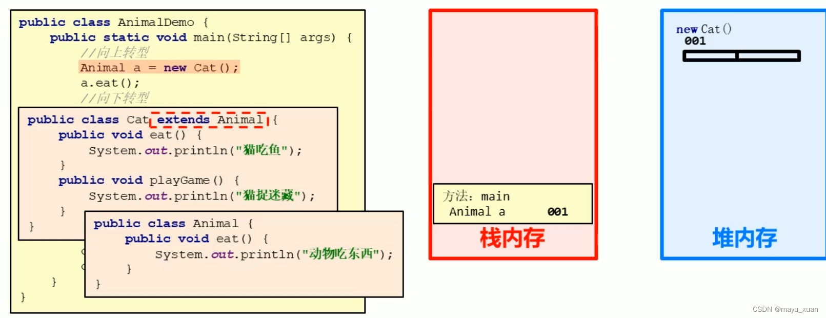黑马程序员java基础入门(十二)多态黑马java 多态 Csdn博客