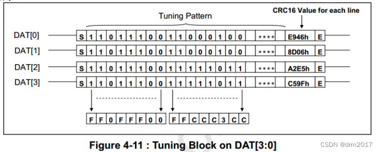 sd和emmc如何进行tuning_emmc tuning-CSDN博客