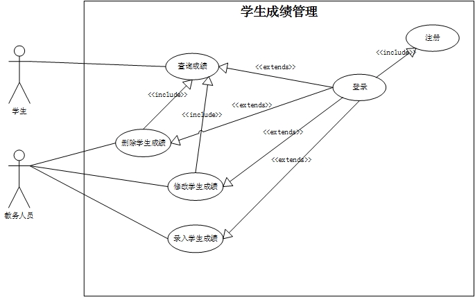 UML建立用例模型_用uml建立一个完整模型-CSDN博客