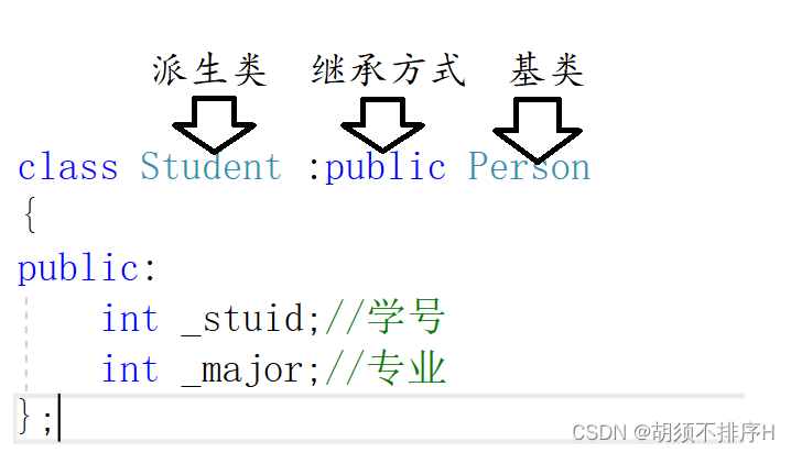 C 继承详解 Csdn博客