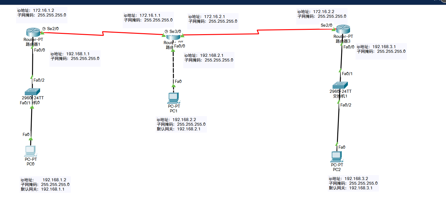 【Packet Tracer 12】IP数据包的发送和转发流程_cisco packet tracer怎么发送数据包-CSDN博客