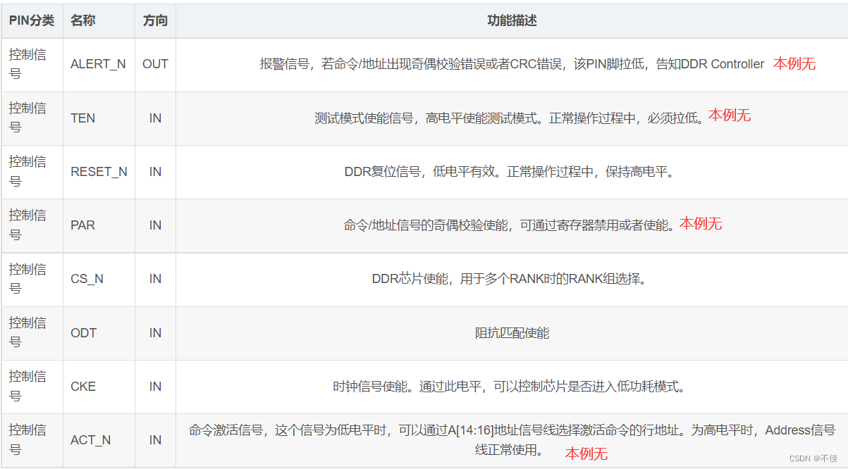 【高速pcb电路设计】2高速电路ddr原理图概述ddr电路设计 Csdn博客