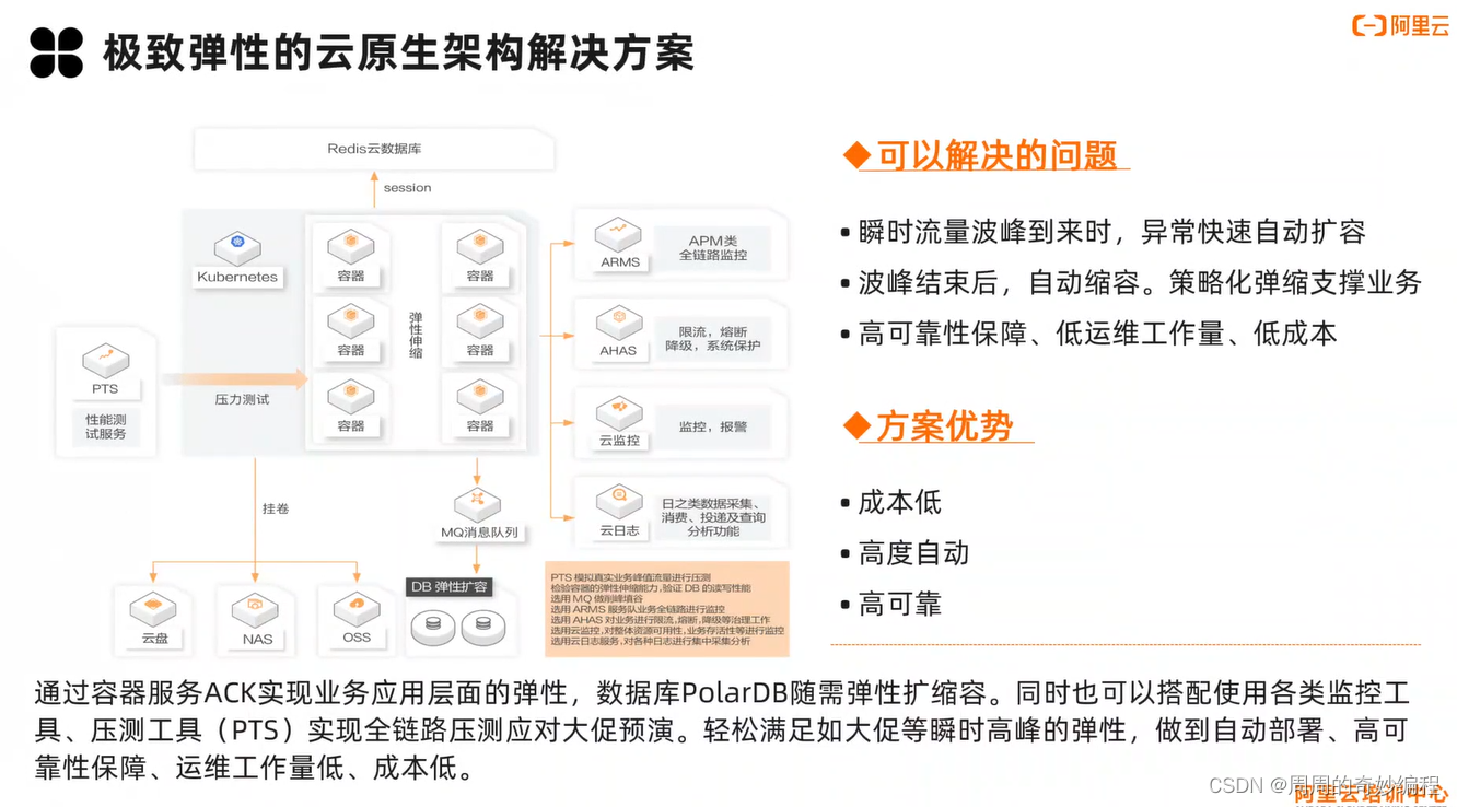 阿里云云计算ACA学习笔记——容器服务（2）_阿里云acp容器笔记-CSDN博客