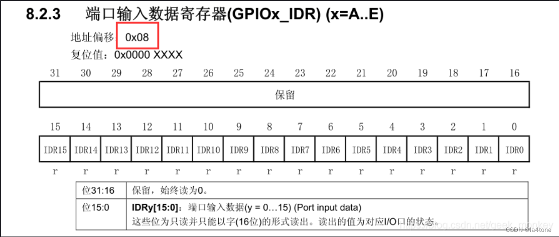 STM32流水灯实验(通过Keil5和Proteus8.15仿真软件实现)_stm32 gpio 仿真-CSDN博客