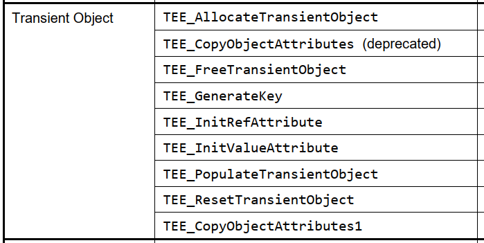 TEE_ObjectHandle在Crypto中的使用_代码改变世界ctw的博客-CSDN博客