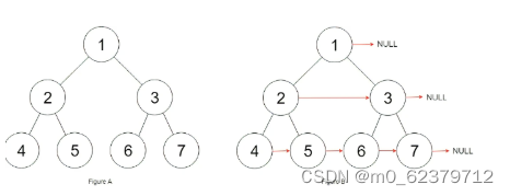 填充每个节点的下一个右侧指针节点-CSDN博客