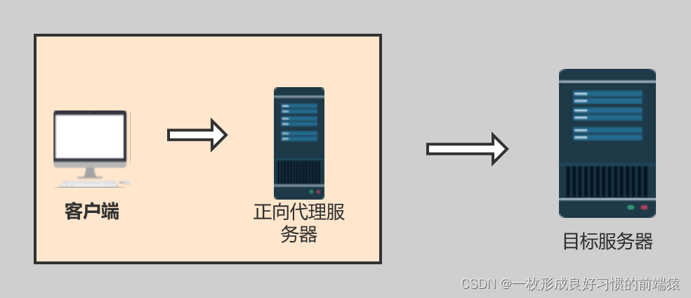 前后端跨域问题解决方案及原理前端跨域错误 Csdn博客 
