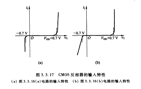 《数字电子技术基础》3.3 CMOS门电路（上）_cmos导通-CSDN博客