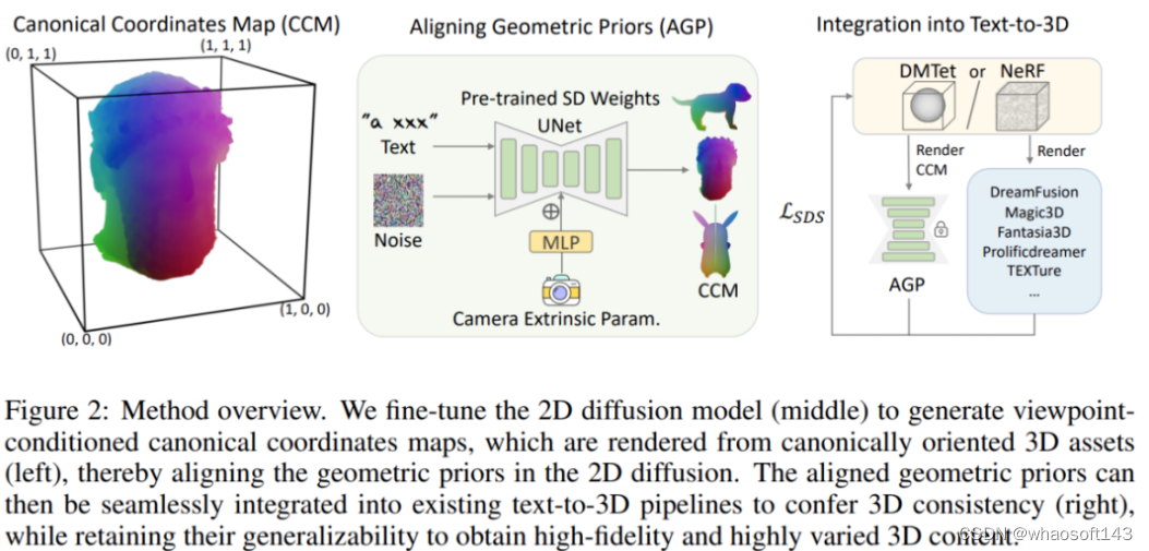 SweetDreamer-CSDN博客
