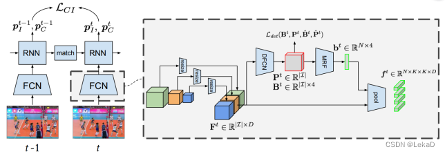 【论文笔记】群体行为识别综述-CSDN博客