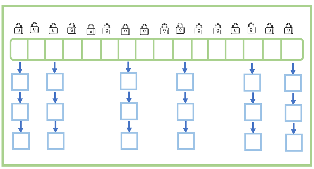 多线程进阶(下篇) Callable 接口、juc(ncurrent 的常见类、线程池、线程安全的集合类、死锁、其他常见面试题javautil