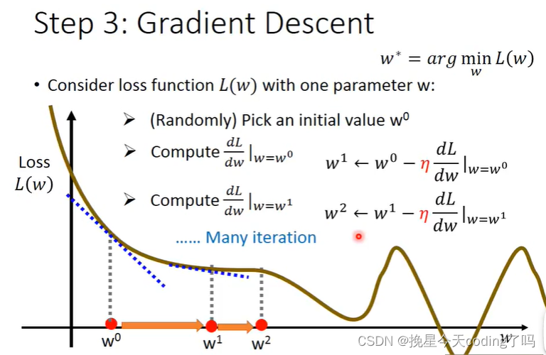 研0学习笔记 | 李宏毅机器学习（2017）- 1_研0机器学习-CSDN博客