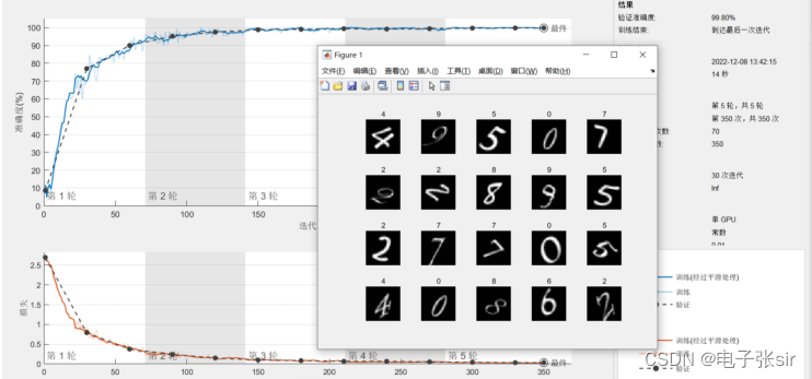 Cnn卷积神经网络手写数字识别 Vhdl Matlab 带源码matlab Vhdl Csdn博客