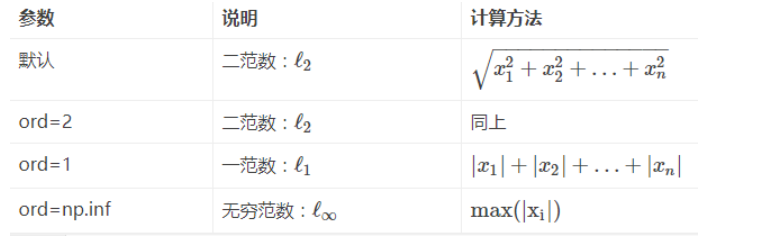 np.linalg.norm()用法总结-CSDN博客