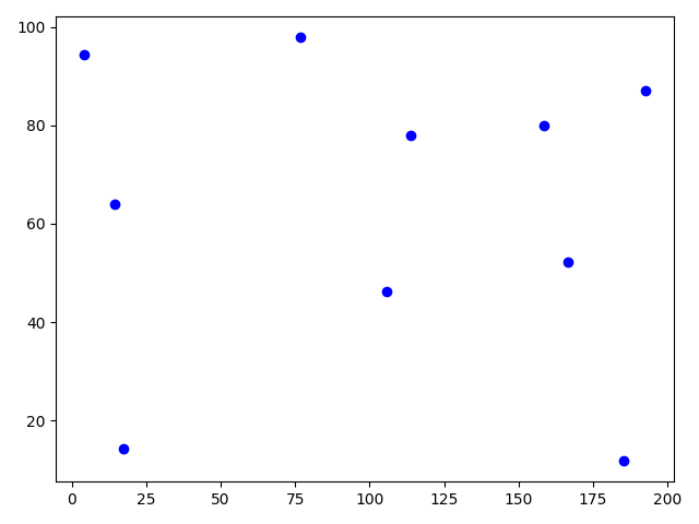 cplex求解3-----求解CVRP问题_cplex解决cvrp问题-CSDN博客