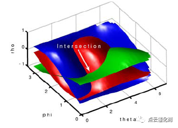 点云中平面的精确识别和轮廓线提取_点云轮廓提取-CSDN博客