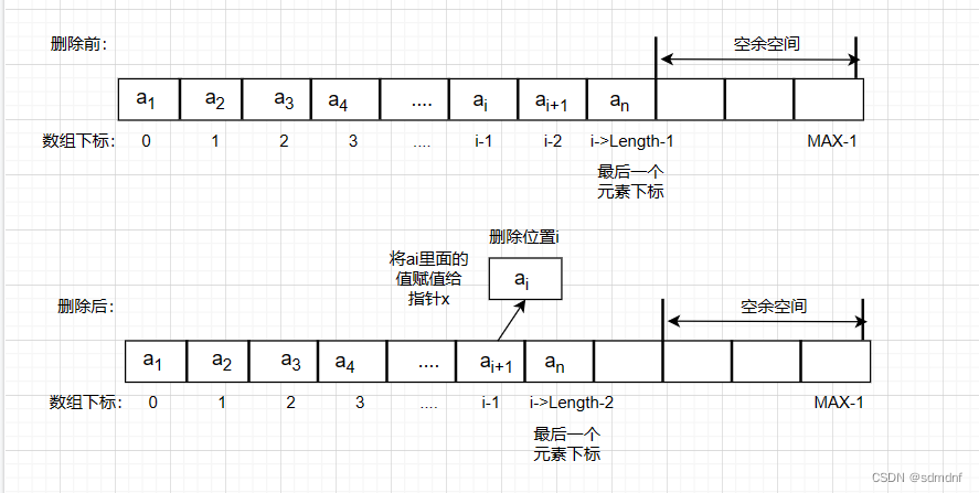 用顺序表实现图书信息管理（增删改查） C语言版基于顺序表的图书信息管理c语言 Csdn博客 