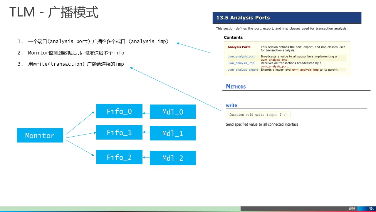 [PPT] IC芯片验证-手把手教你搭建UVM环境_uvm ppt-CSDN博客