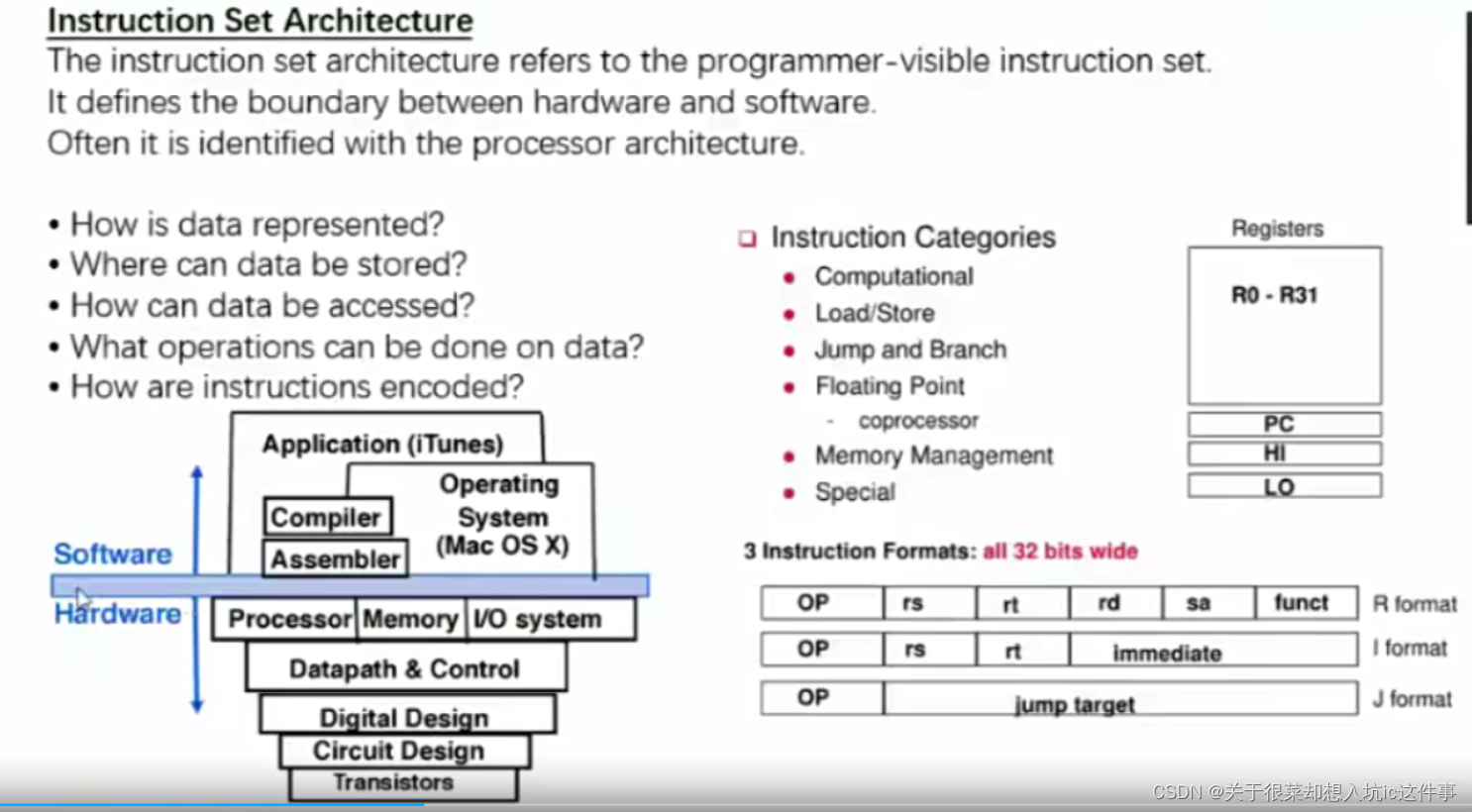 RISC_V(0) 指令集架构_riscv的v0-CSDN博客