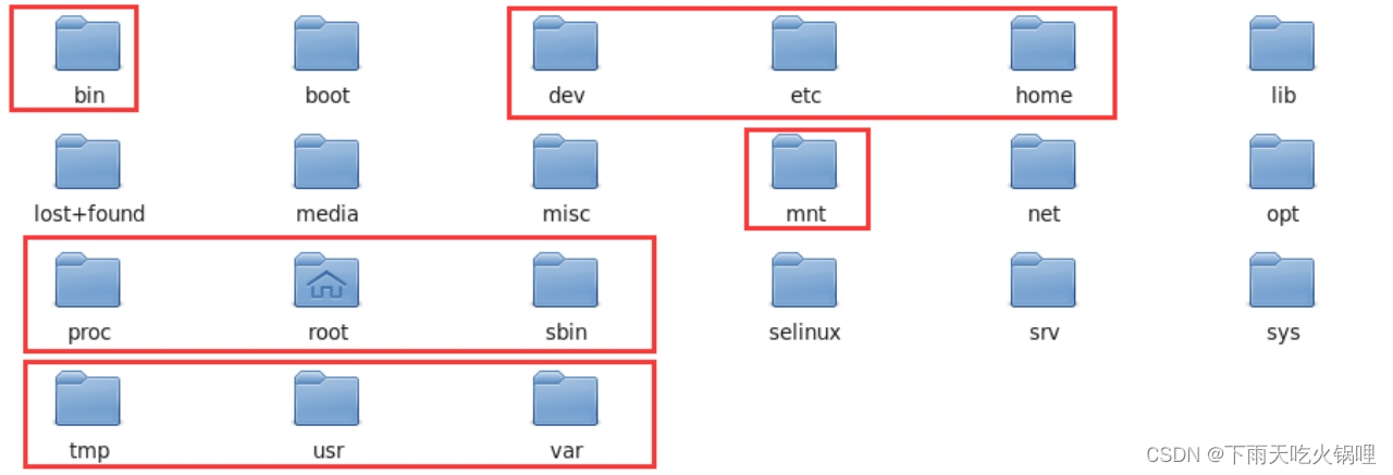 Linux文件目录结构与管理 Csdn博客 