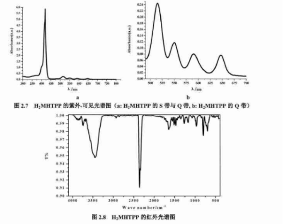 紫色固体粉末H2MHTPP/5-(4-羟基苯基)-10,15,20-三苯基卟啉；紫黑色固体粉末H2DHTPP/5,15-(4-羟基苯基)-10 ...