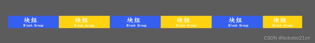 Linux Ext4文件系统的基本结构_ext4文件系统详解-CSDN博客
