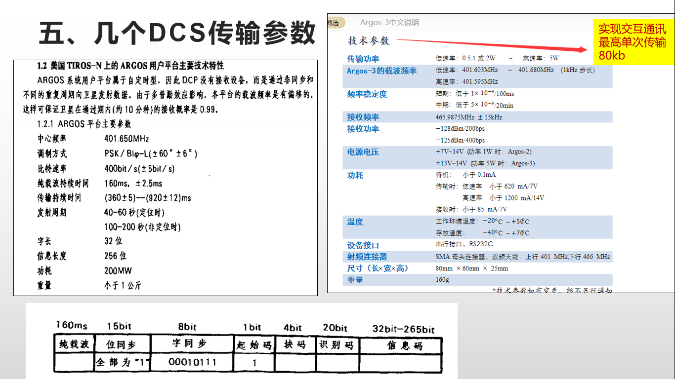 Argo-DCS学习笔记_卫星dcs-CSDN博客