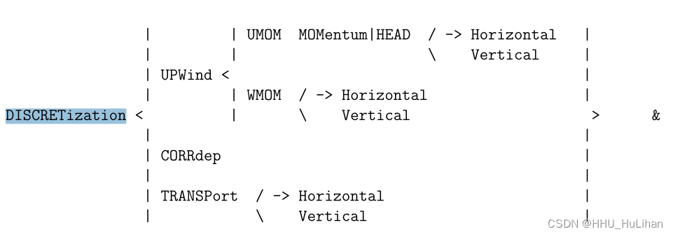 非静压模型SWASH学习（1）——线性波模拟算例（Linear progressive waves through a flume）_如何编译 ...