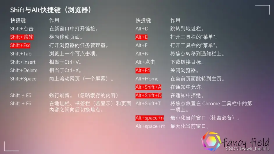 浏览器快捷键大全（各大浏览器通用）-CSDN博客