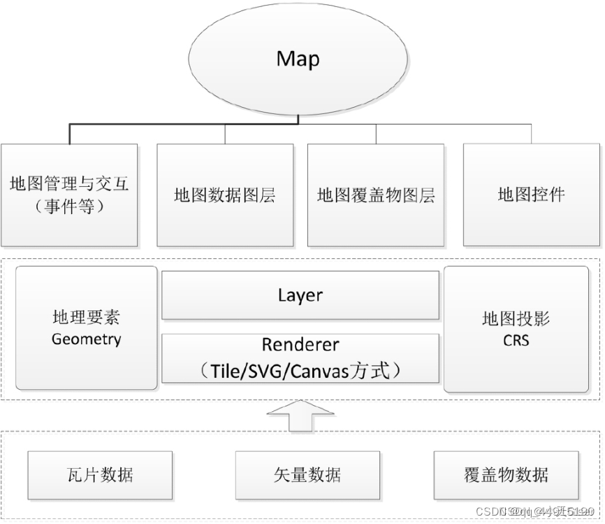 leaflet入门学习_leaflet学习-CSDN博客
