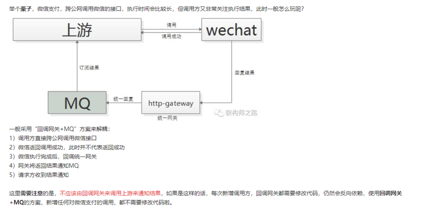 MQ数据总线设计_消息总线、mq-CSDN博客