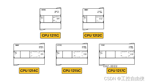 S7-1200 PLC介绍_s7-1200plc-CSDN博客