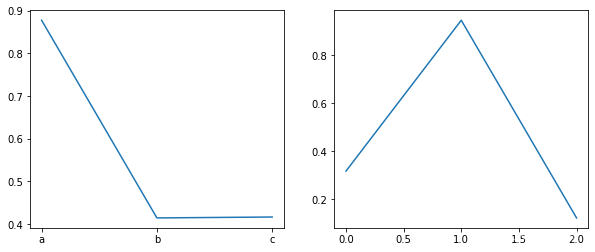 （subplots用法）matplotlib如何绘制多个子图(轴域)_plt.subplots(1,2)-CSDN博客