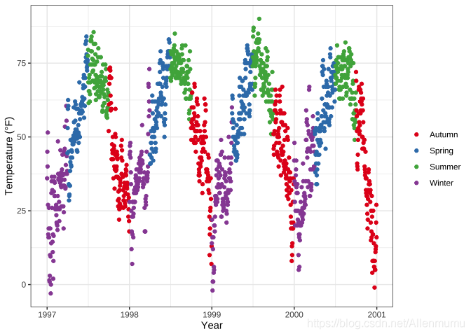 R语言ggplot2-颜色设置调参详解_r语言自定义颜色填充-CSDN博客