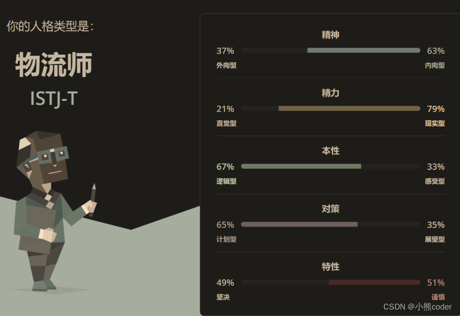 个人MBTI性格分析和五大性格特质_善于总结内省mbti-CSDN博客