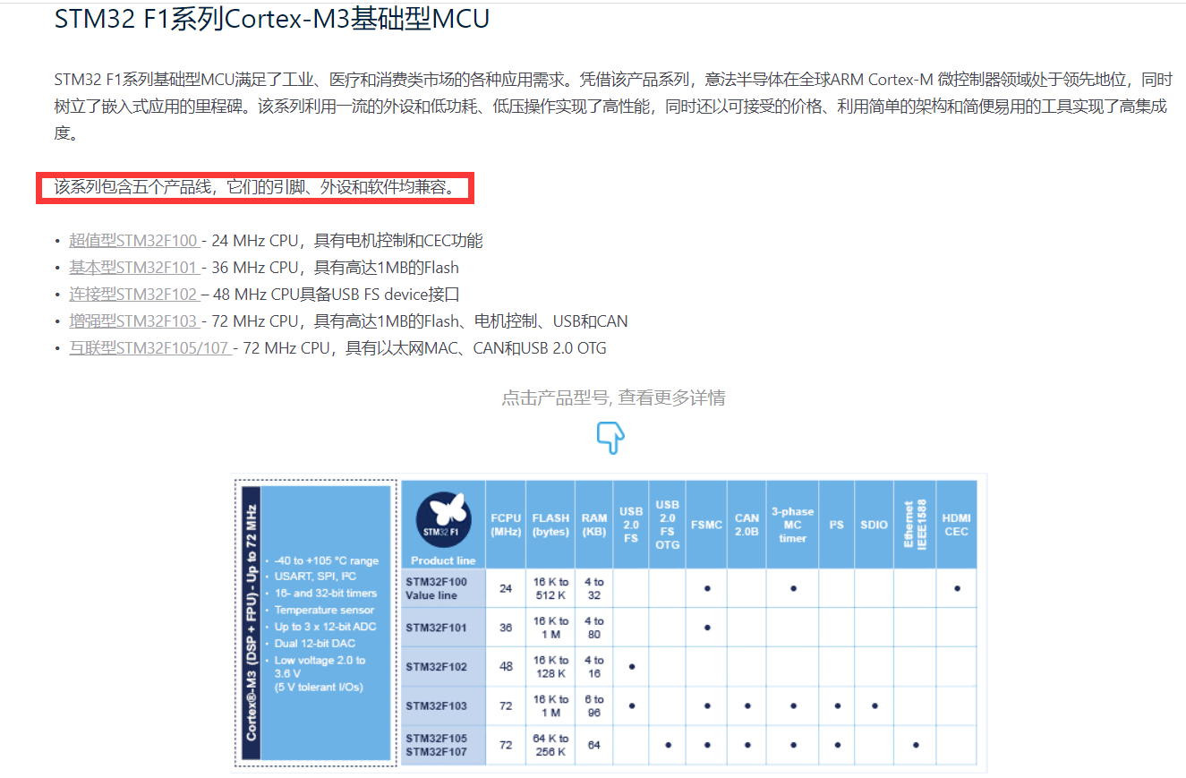 STM32学习记录0002-STM32初探-CSDN博客