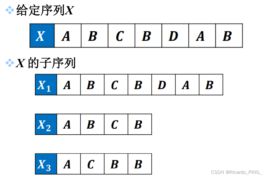 算法设计与分析学习记录 动态规划最短路长依赖关系 Csdn博客