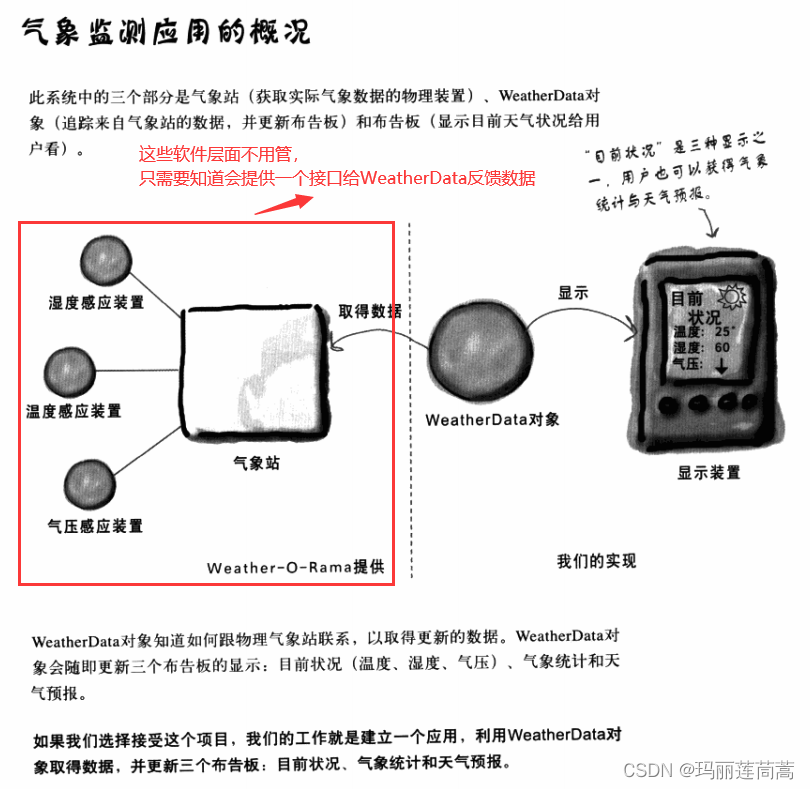 设计模式（三）—— 观察者模式 Csdn博客