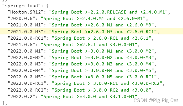 Spring Cloud概述_springcloud-CSDN博客
