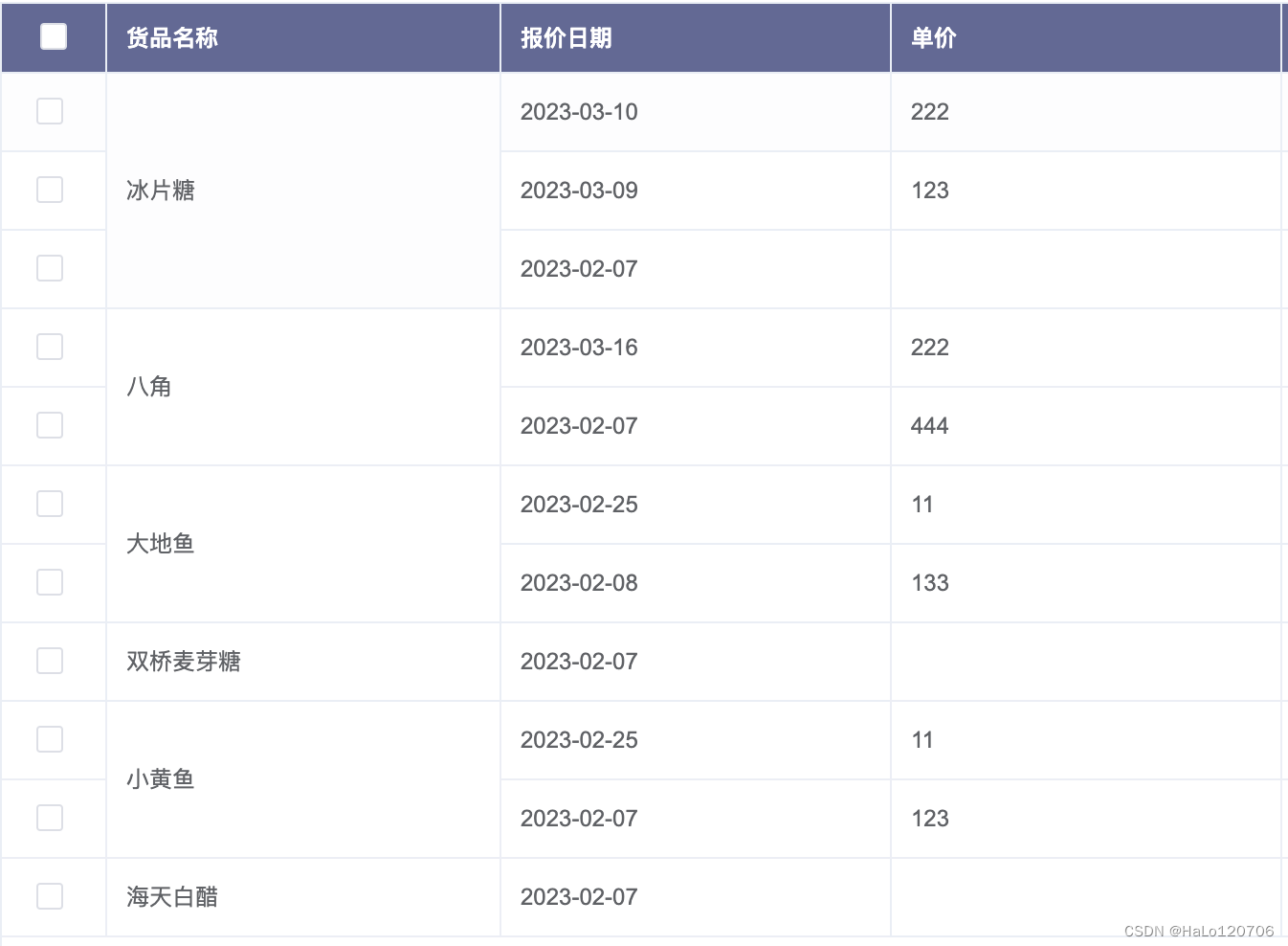 El Table根据行记录的字段合并行(全网最简单有效的方法)eltable根据某个字段合并行 Csdn博客