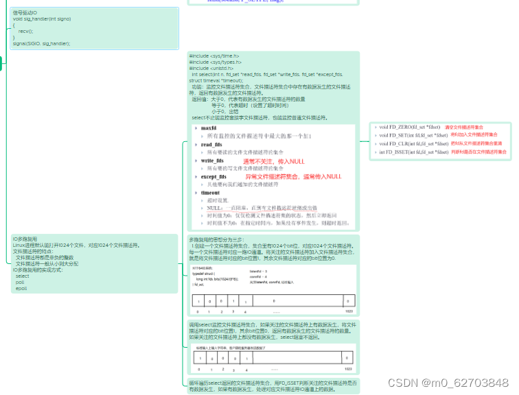 Linux网络编程 Csdn博客 