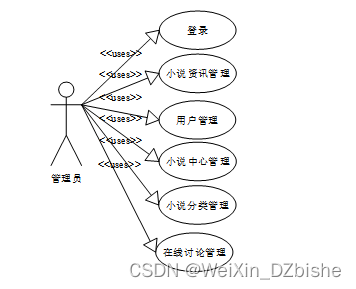 （附源码）springboot小说网站系统 毕业设计 041446_小说系统web网站-CSDN博客