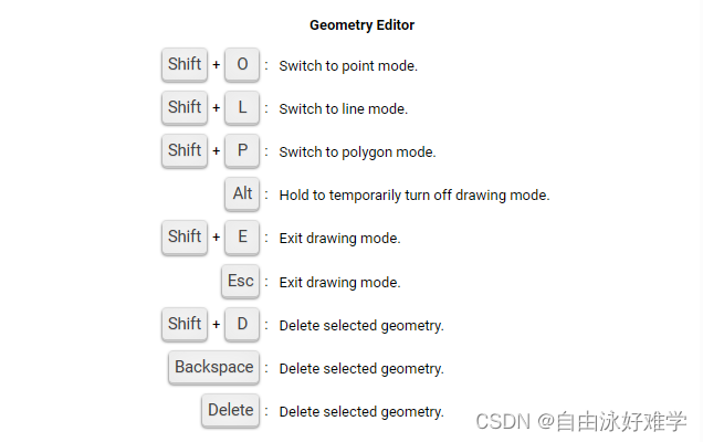 【GEE】 GEE快捷键 Google Earth Engine Code Editor_gee怎样自动联想代码-CSDN博客