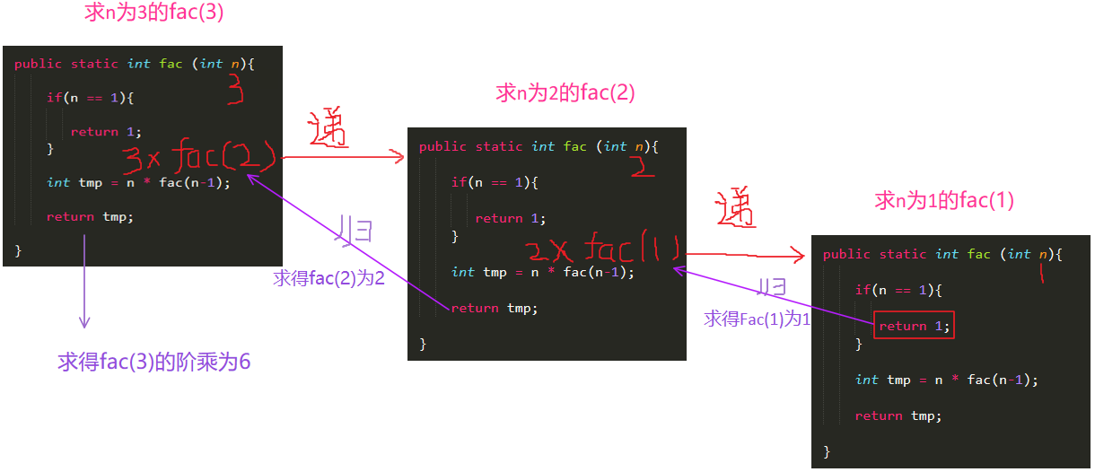 Java 图解递归算法 并用递归求阶乘java 递归 求阶乘 内存图解 Csdn博客