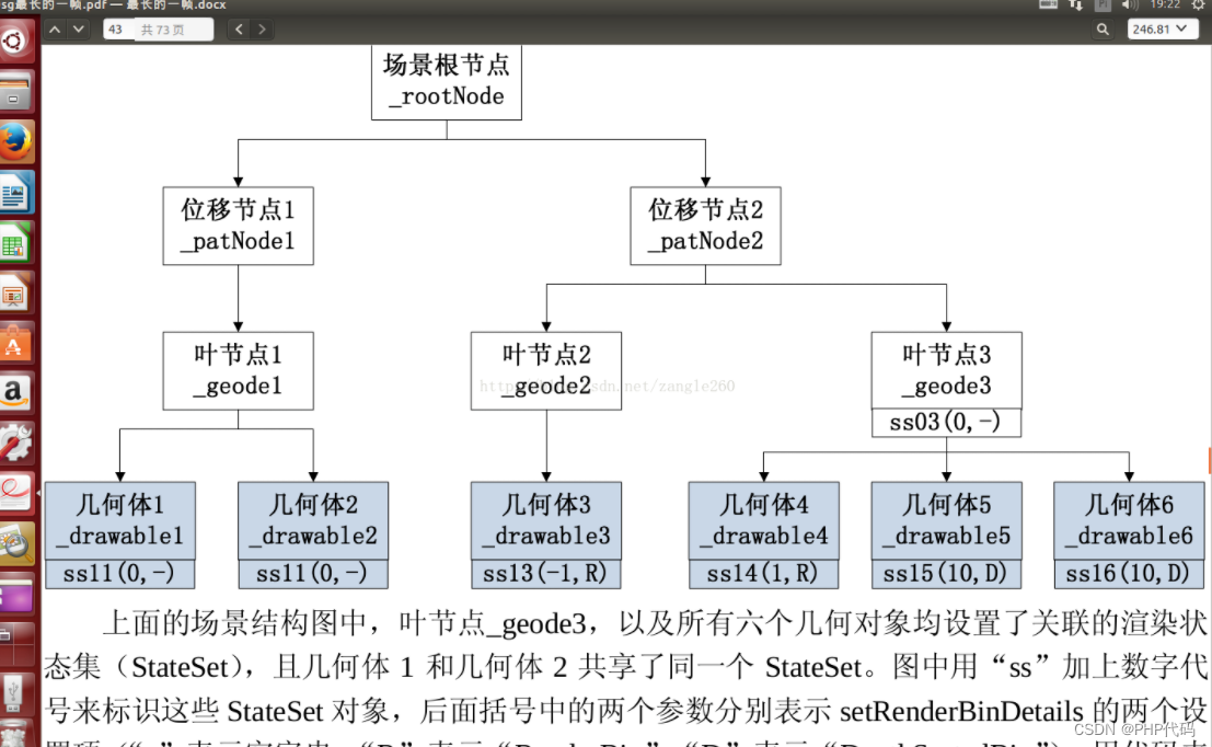 OSG 渲染指南 他到底是个什么鬼_osg后台渲染过程-CSDN博客