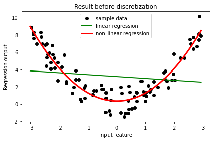 [机器学习与scikit-learn-33]：算法-回归-通过PolynomialFeatures实现数据的升维_机器学习 升维-CSDN博客