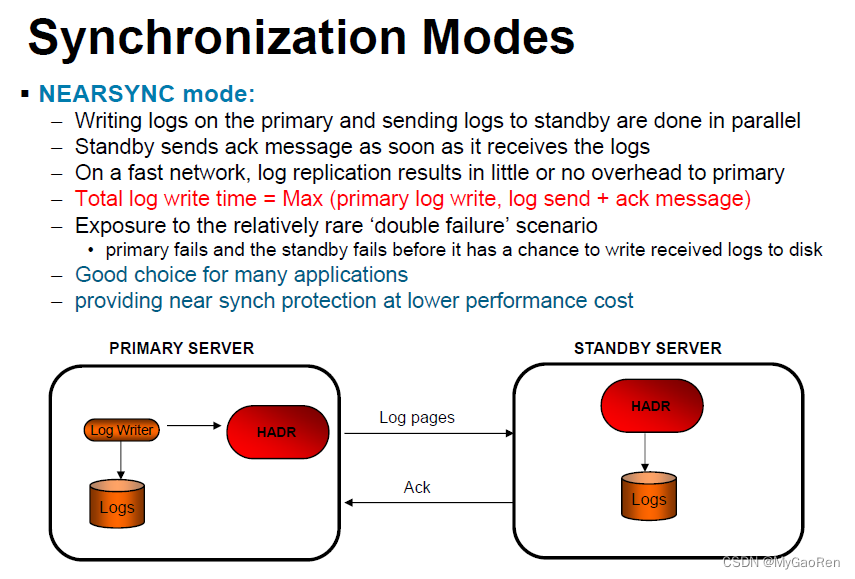 Db2 Hadr High Availability Disaster Recovery 简叙及安装使用 Db2 Hadr Csdn博客